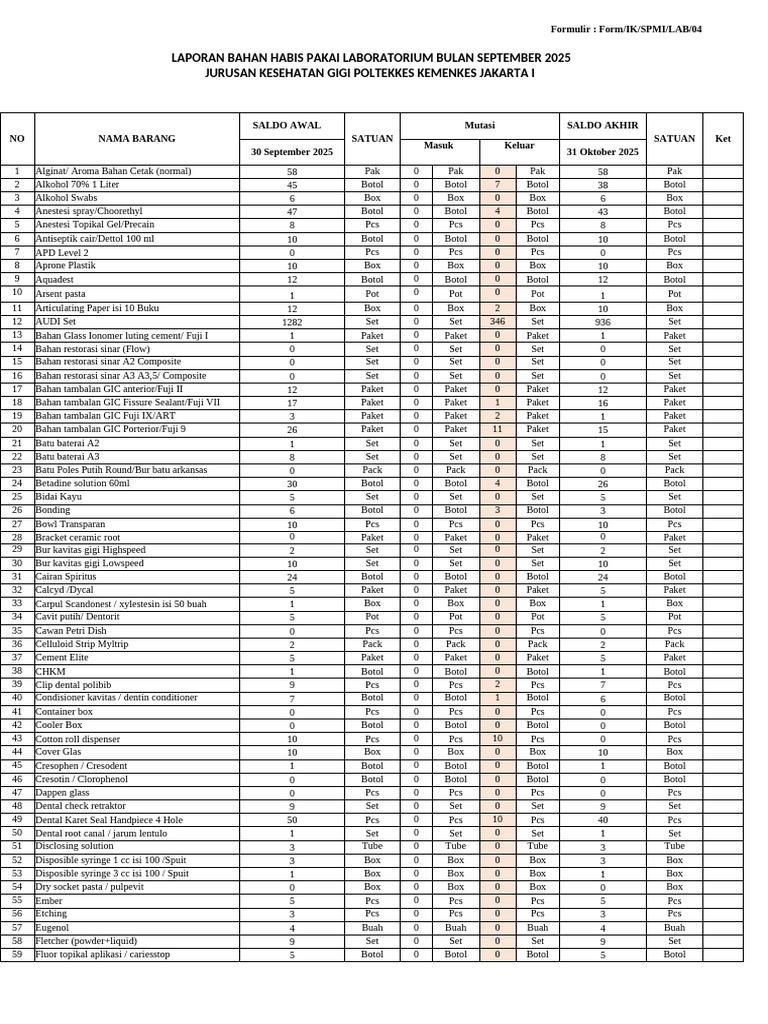 Laporan Stok Bahan Laboratorium Gigi | PDF