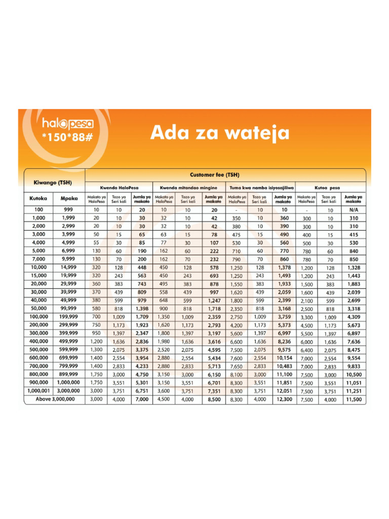 Halopesa Tariff Pages 1-1 - Flip PDF Download - FlipHTML5 | PDF