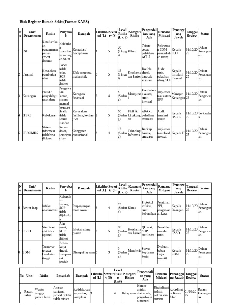 Contoh Risk Register Rumah Sakit | PDF
