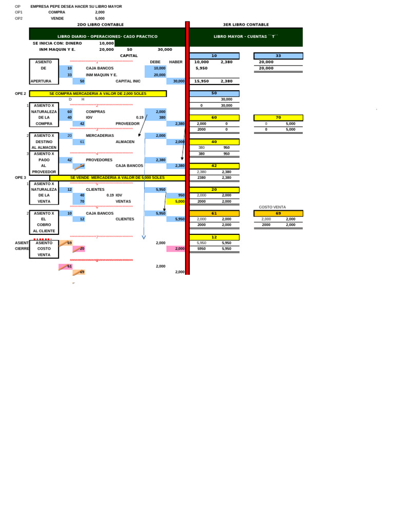 Monografia Sistema Contable Asientos Centralizacion Dued 2012 Conta ...