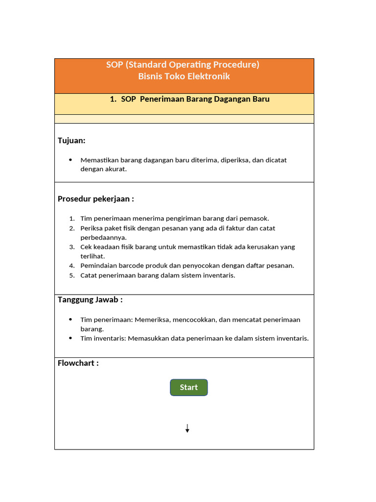 SOP Penerimaan Barang Toko Elektronik | PDF