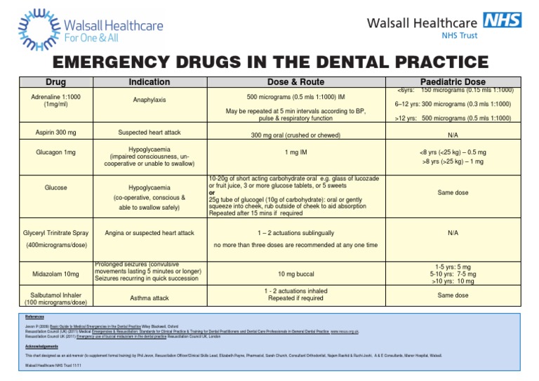 Emergency Drug Guidelines for Dentistry | PDF