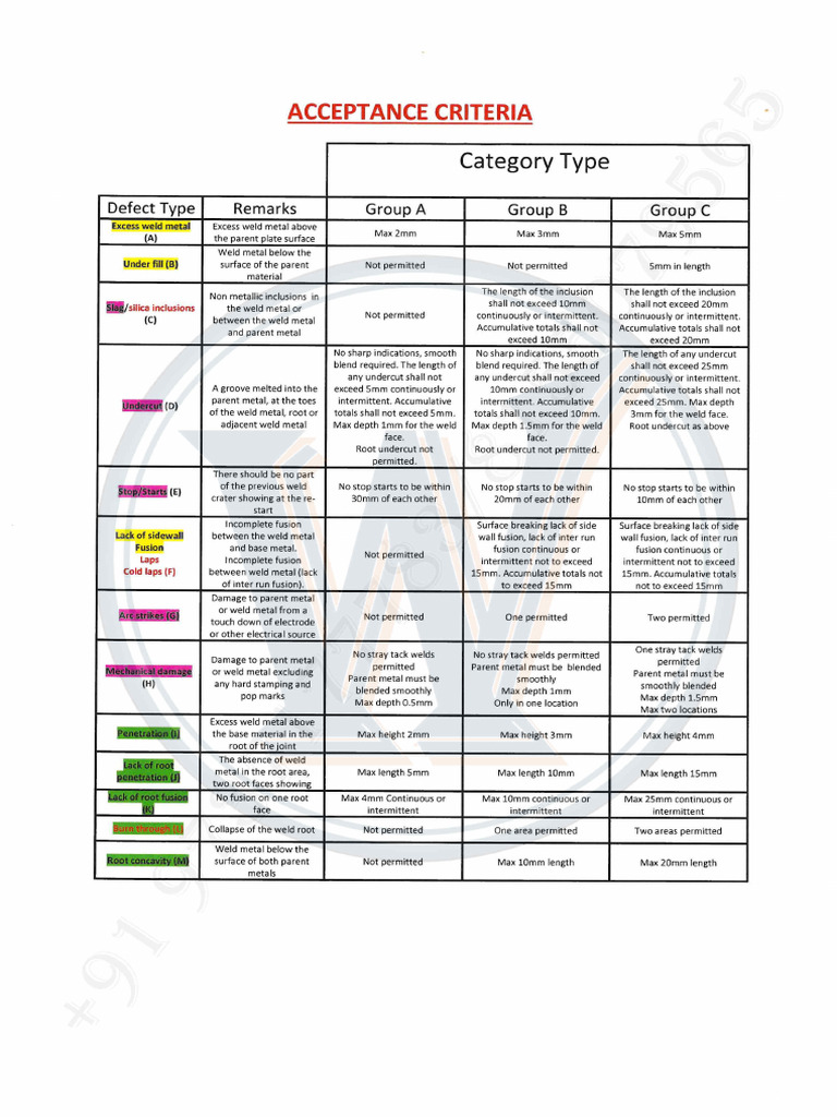 Acceptance Criteria | PDF