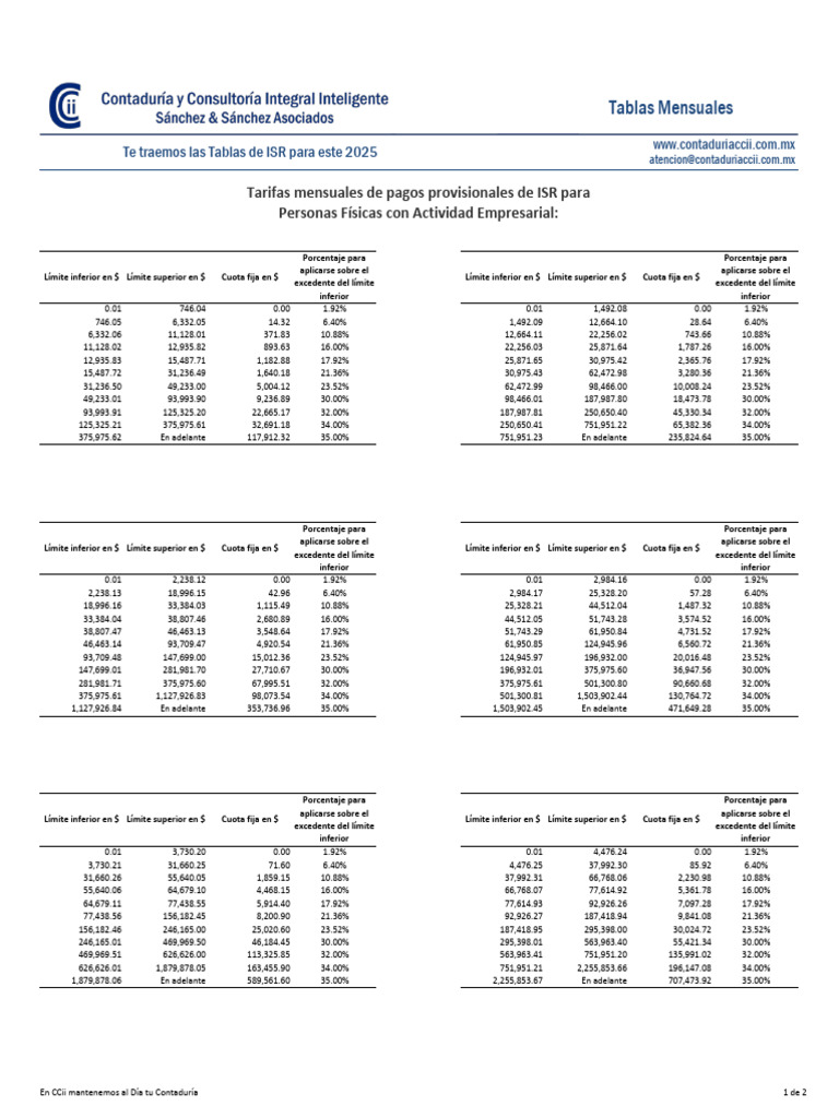Tablas ISR 2025 CCii | PDF
