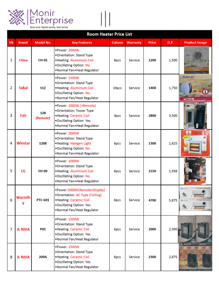 Room Heater, Fan Heater Price List-7 | PDF | Building Engineering | Home