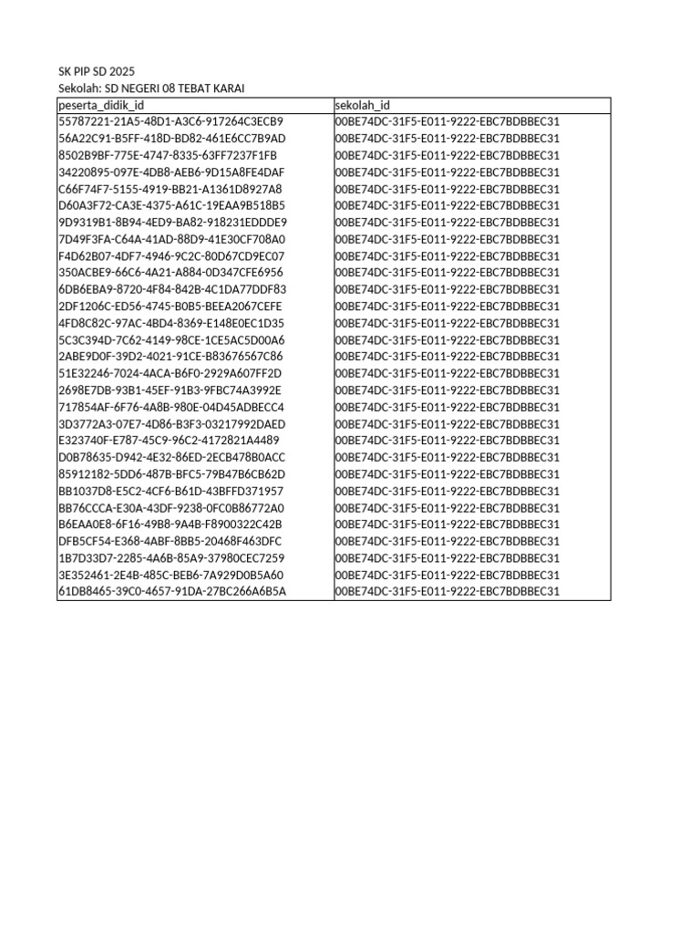 PIP-Sekolah-SD NEGERI 08 TEBAT KARAI-Tahun-2025-sd-Semua Tahap-Semua ...