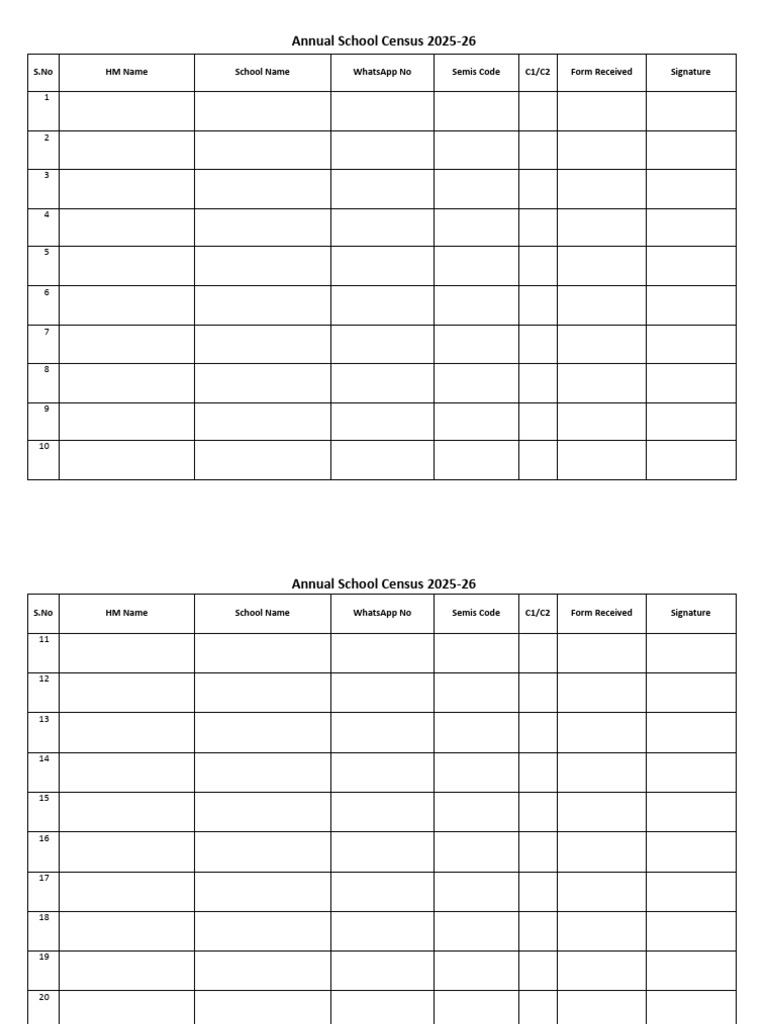 Annual School Census Data 2025-26 | PDF