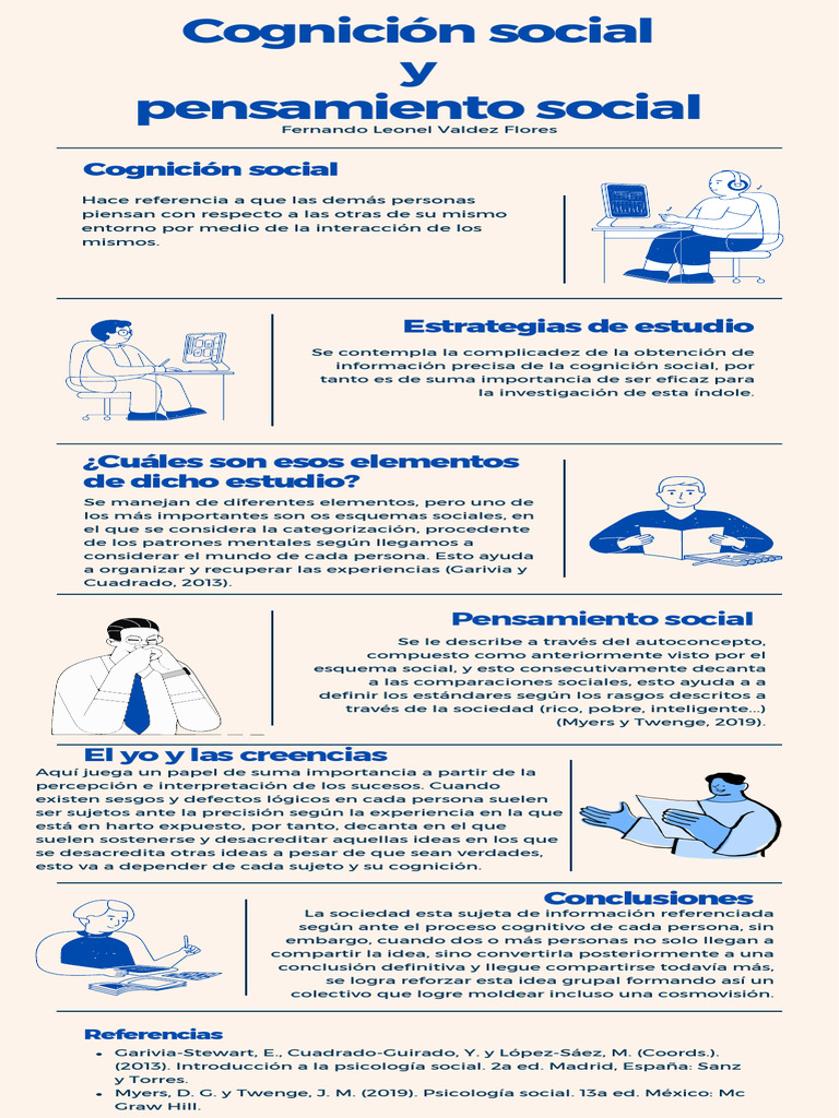 Ficha Resumen 3. Cognición Social y | PDF | Cognición | Psicología Social