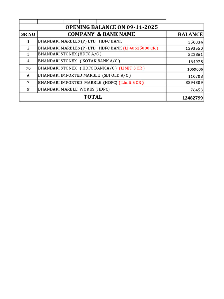 Balance Company & Bank Name OPENING BALANCE ON 09-11-2025: SR No | PDF
