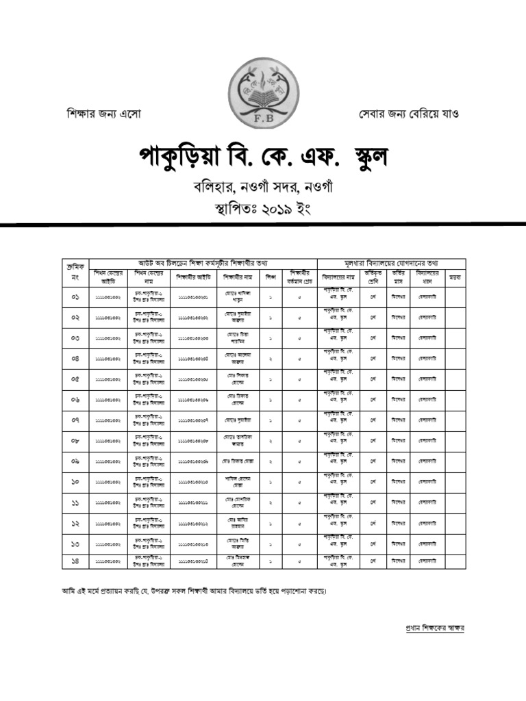 Sadika | PDF