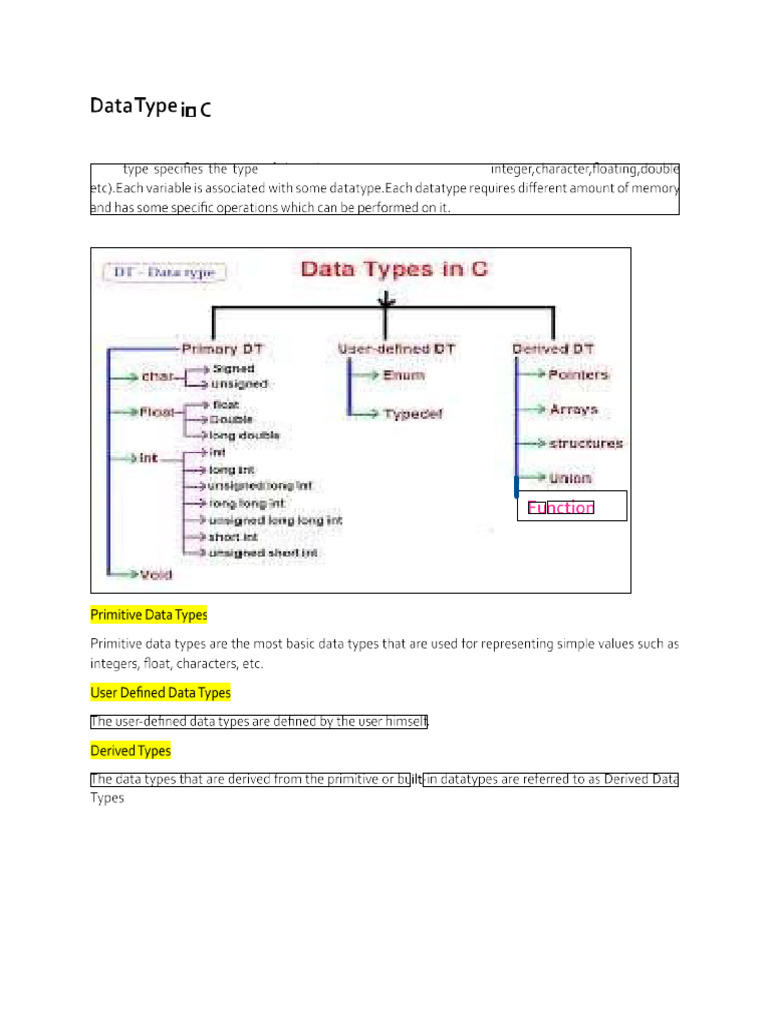 C Data Types: Size, Precision, and Enums | PDF