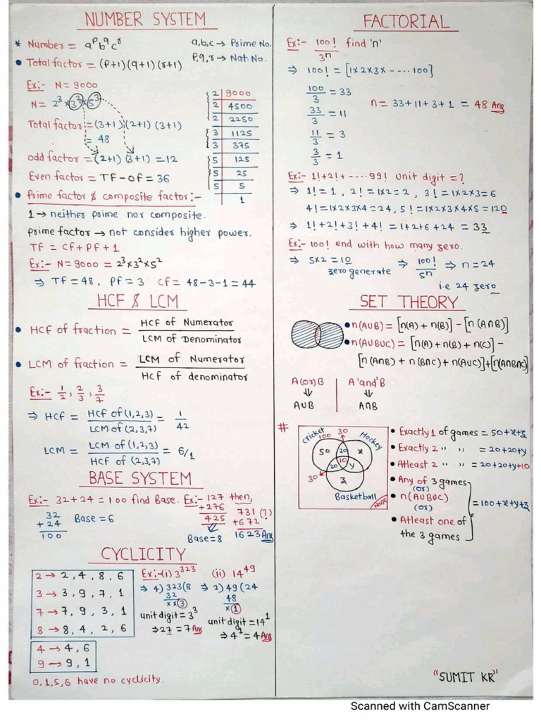 Complete Aptitude Quick Revision Handwritten Notes | PDF
