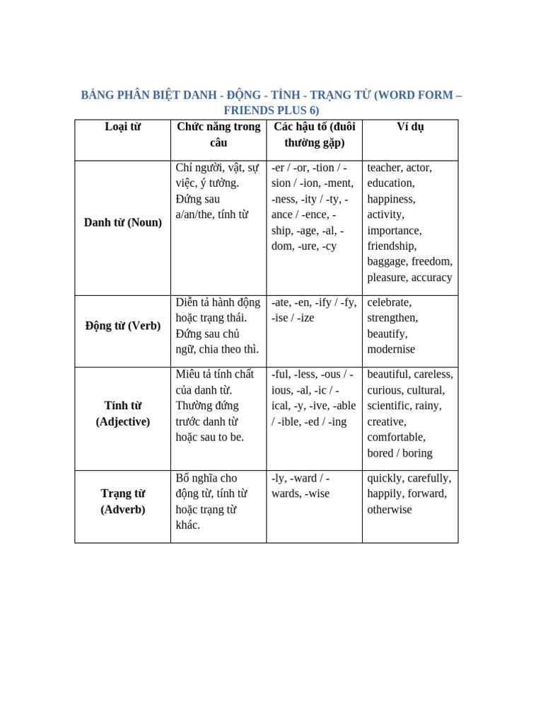 Bang Phan Biet Danh Dong Tinh Trang Tu | PDF