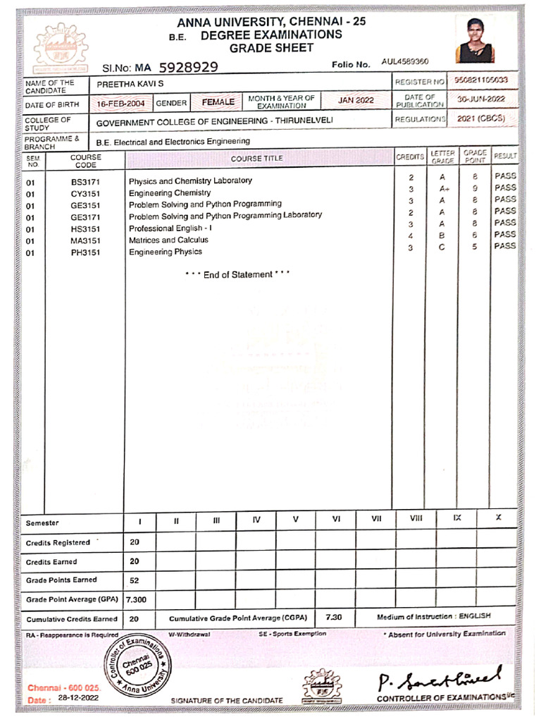 UG Marksheet | PDF
