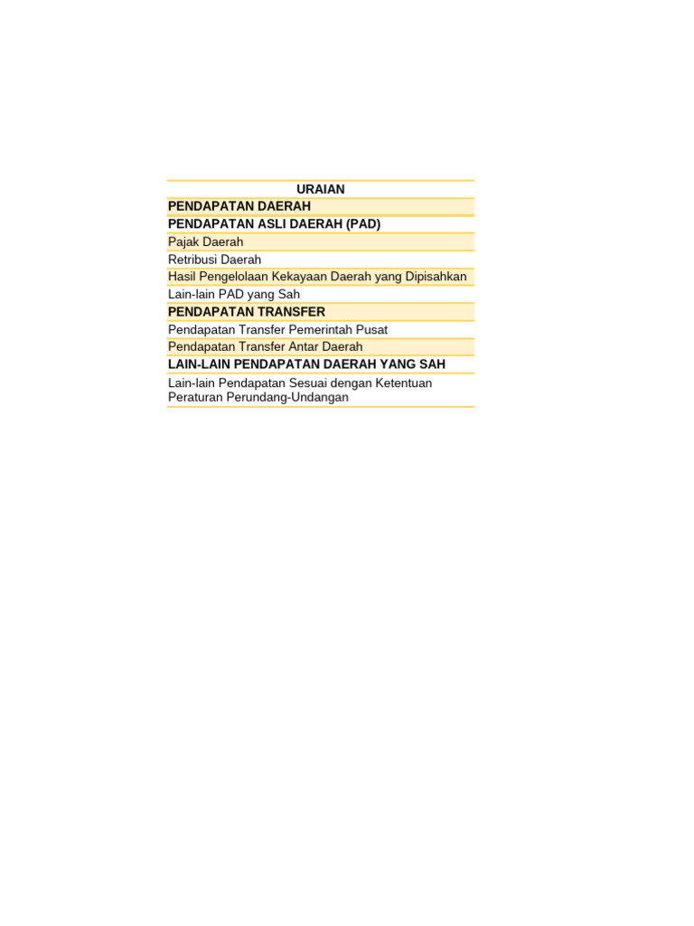 Tabel Apbd 2024 | PDF