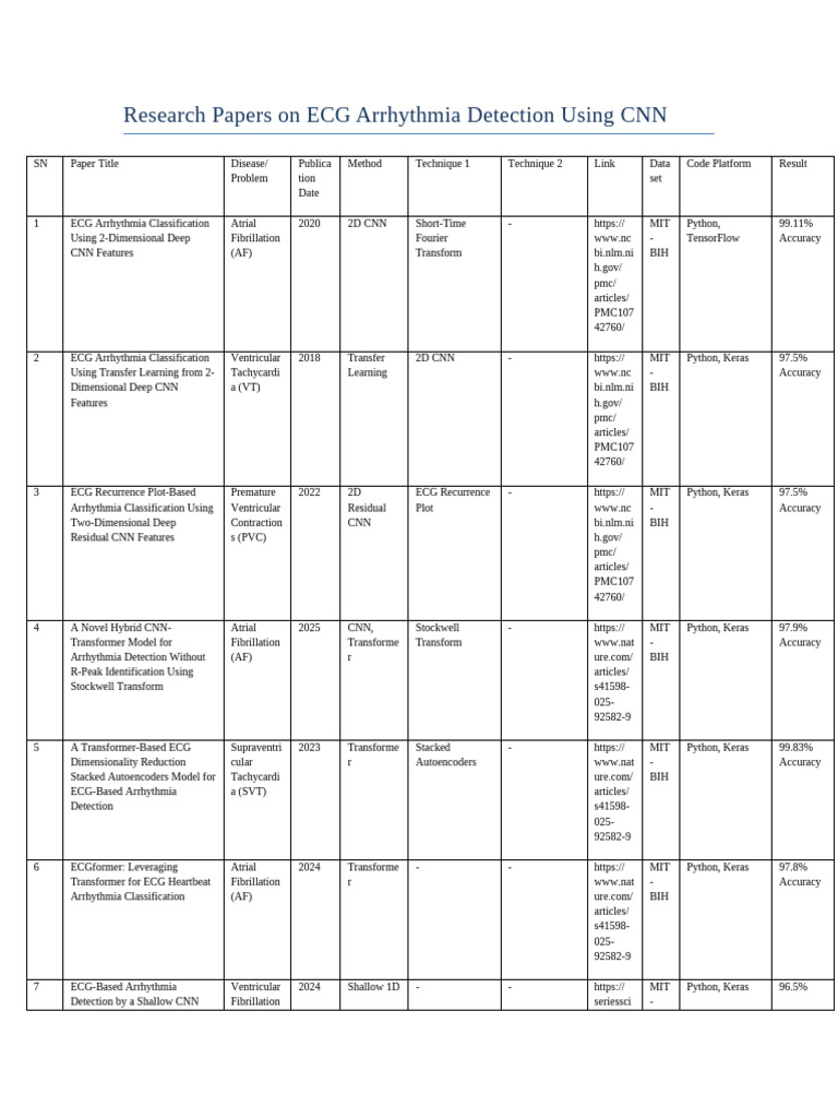 ECG Arrhythmia Detection Papers Full 40[1] | PDF | Electrocardiography ...
