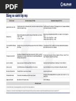 Din 7991 | PDF