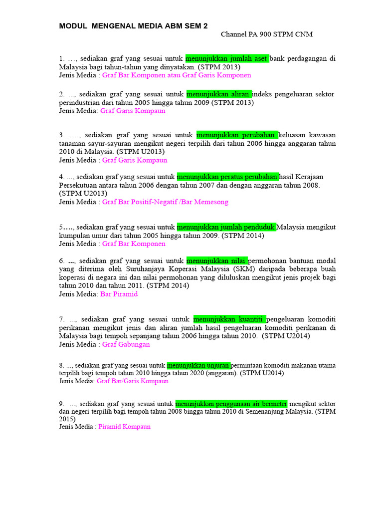 Skema Modul Soal Mengenal Media ABK Sem 2 | PDF