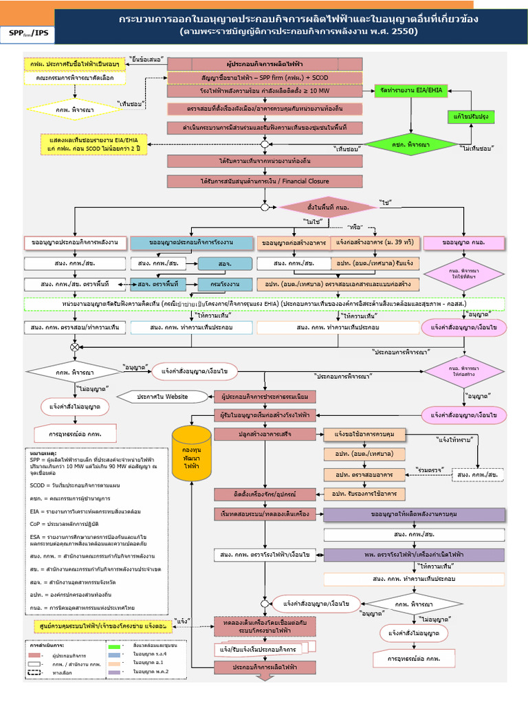 Overall Flow SPP (Firm), IPS | PDF