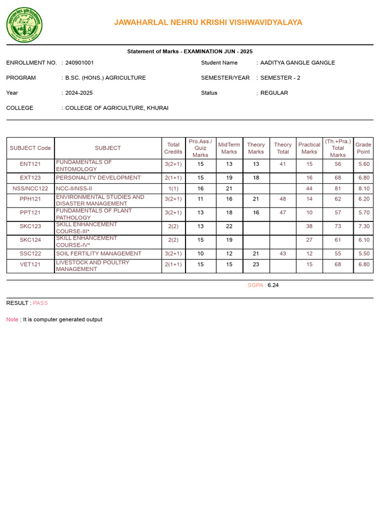 002_2_2025 - Marksheet | PDF | Agriculture | Agricultural Science