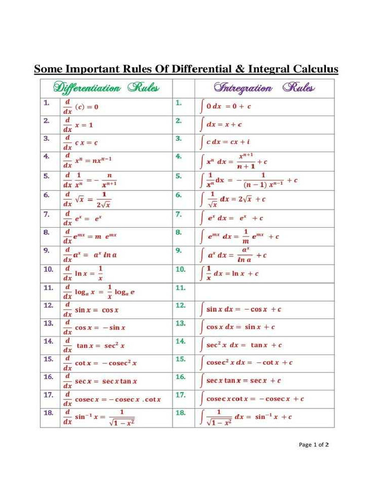 Differentiation and Integration Cheat Sheet | PDF