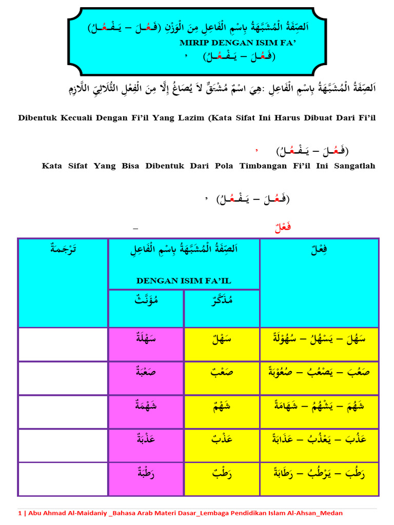 Sifat Mirip Isim Fail dalam Bahasa Arab | PDF