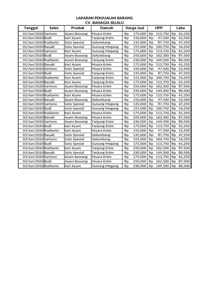 Latihan Pivot Tabel | PDF
