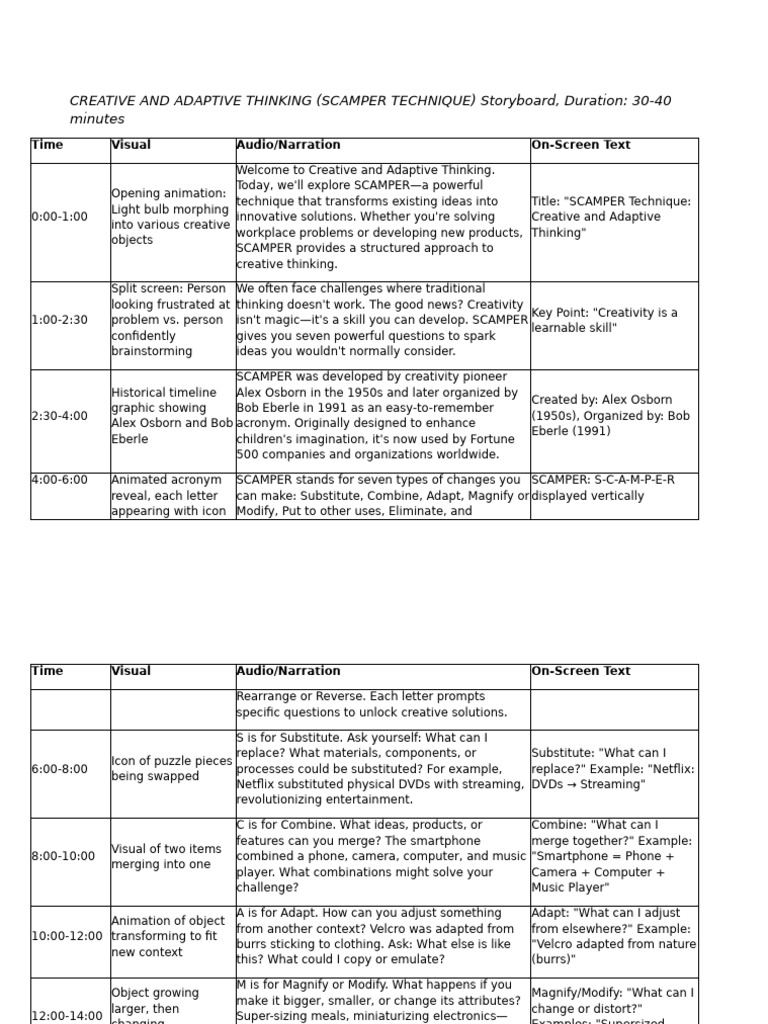 SCAMPER Technique for Creative Thinking | PDF | Creativity | Brainstorming