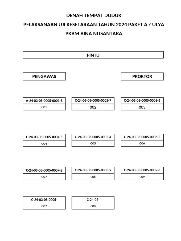 Denah Meja Anbk Paket A | PDF