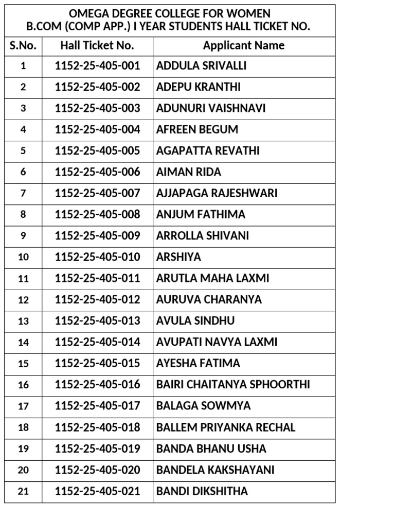 I YR Hall Ticket No. 2025 | PDF | Hindu Deities | Gender And Hinduism
