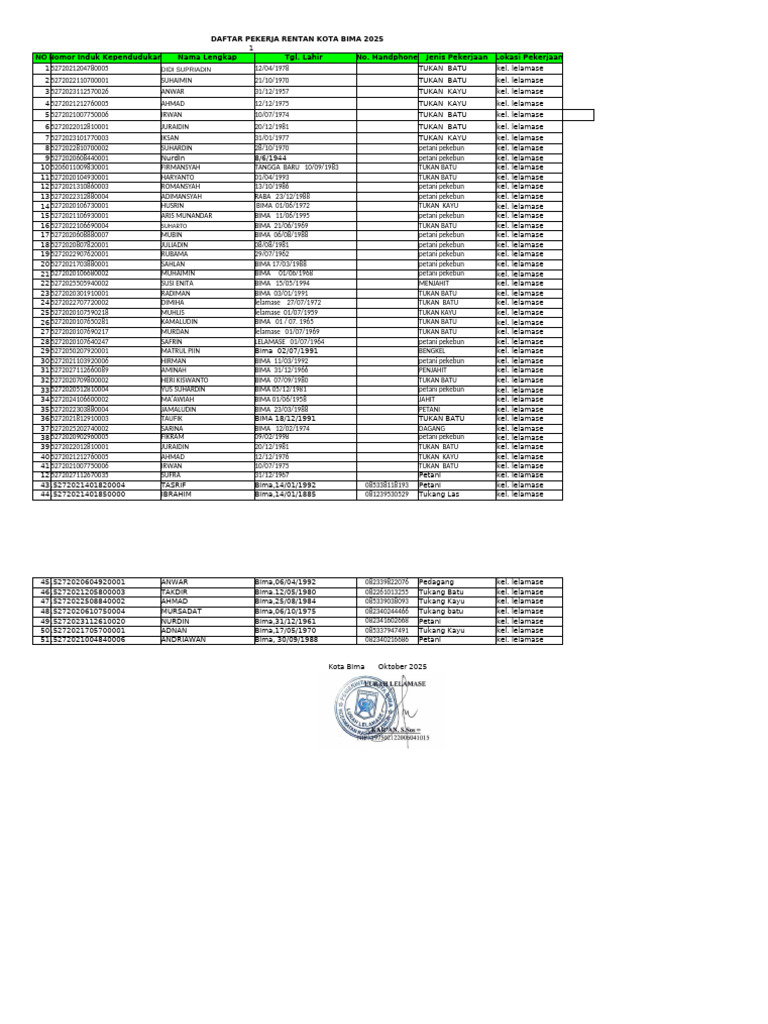 Form Daftar Nama Calon Penerima Bantuan Iuran Bpjs Tk 2025 | PDF