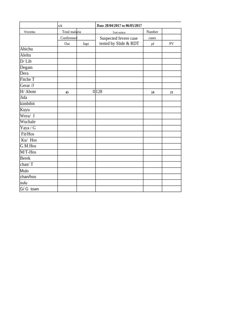 Malaria PHEM Report Format w43 | PDF | Plasmodium | Malaria