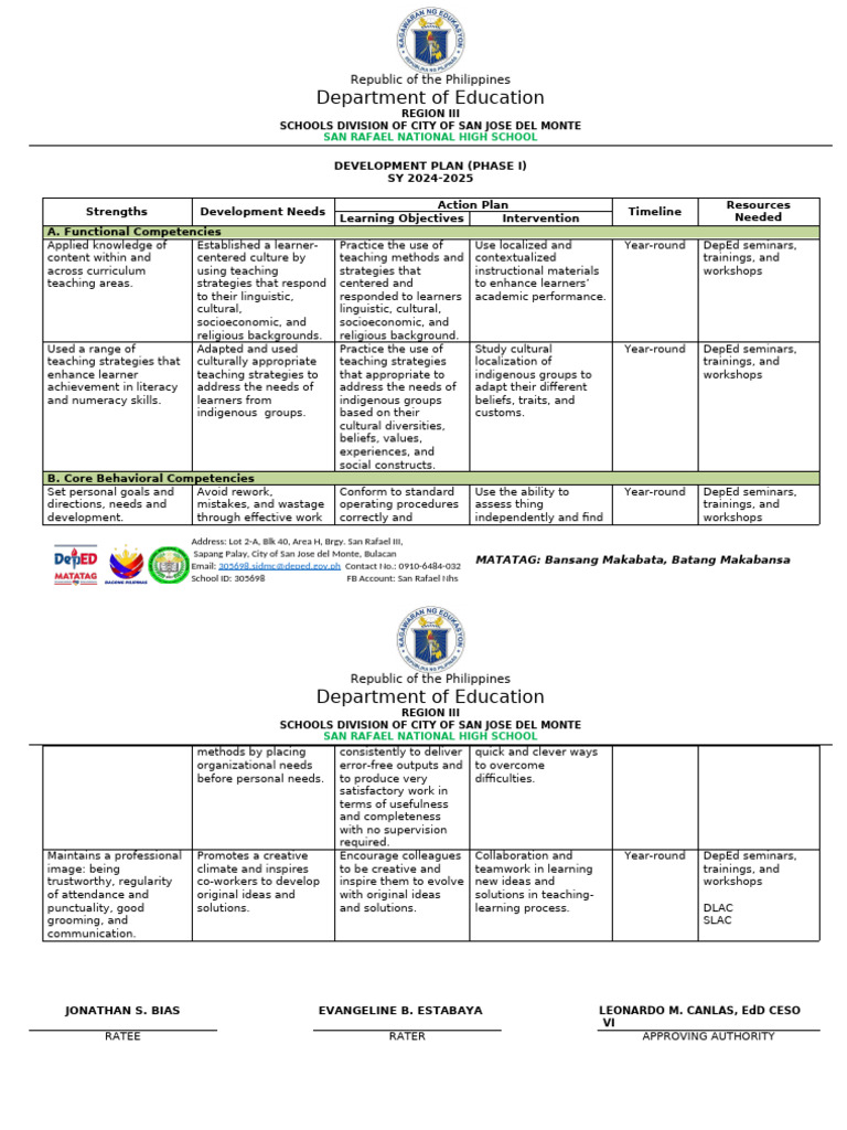 Bias Development Plan 2024 25 - Template For Teacher I III | PDF | Learning | Education Theory