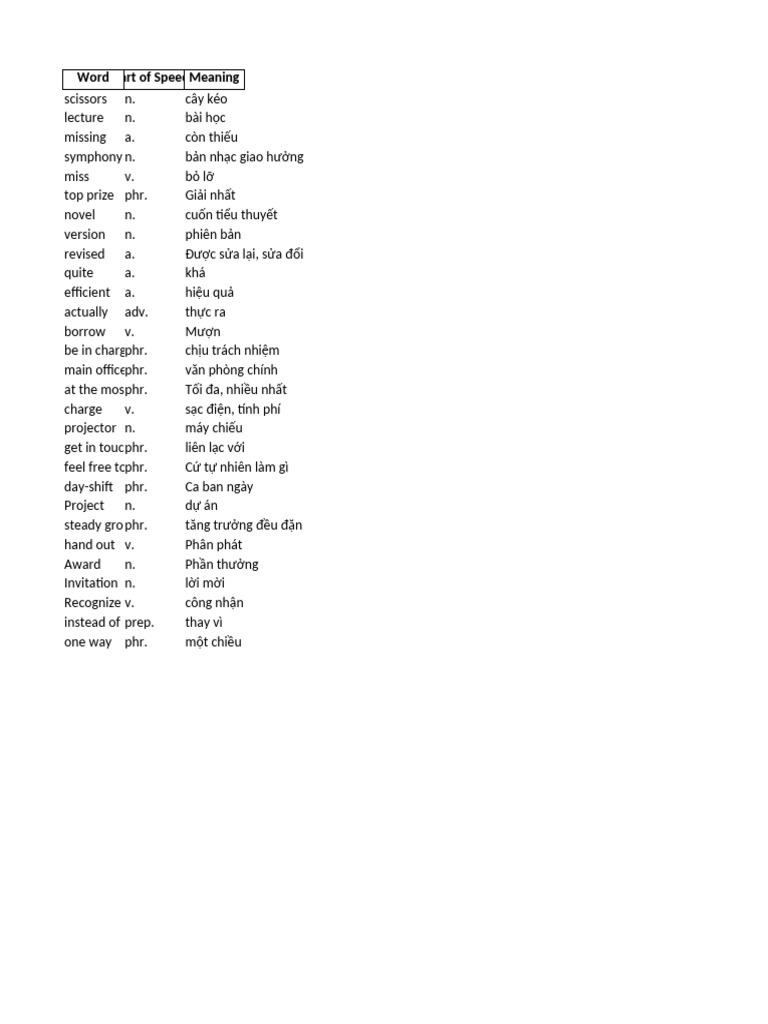 Vocabulary List 2 | PDF