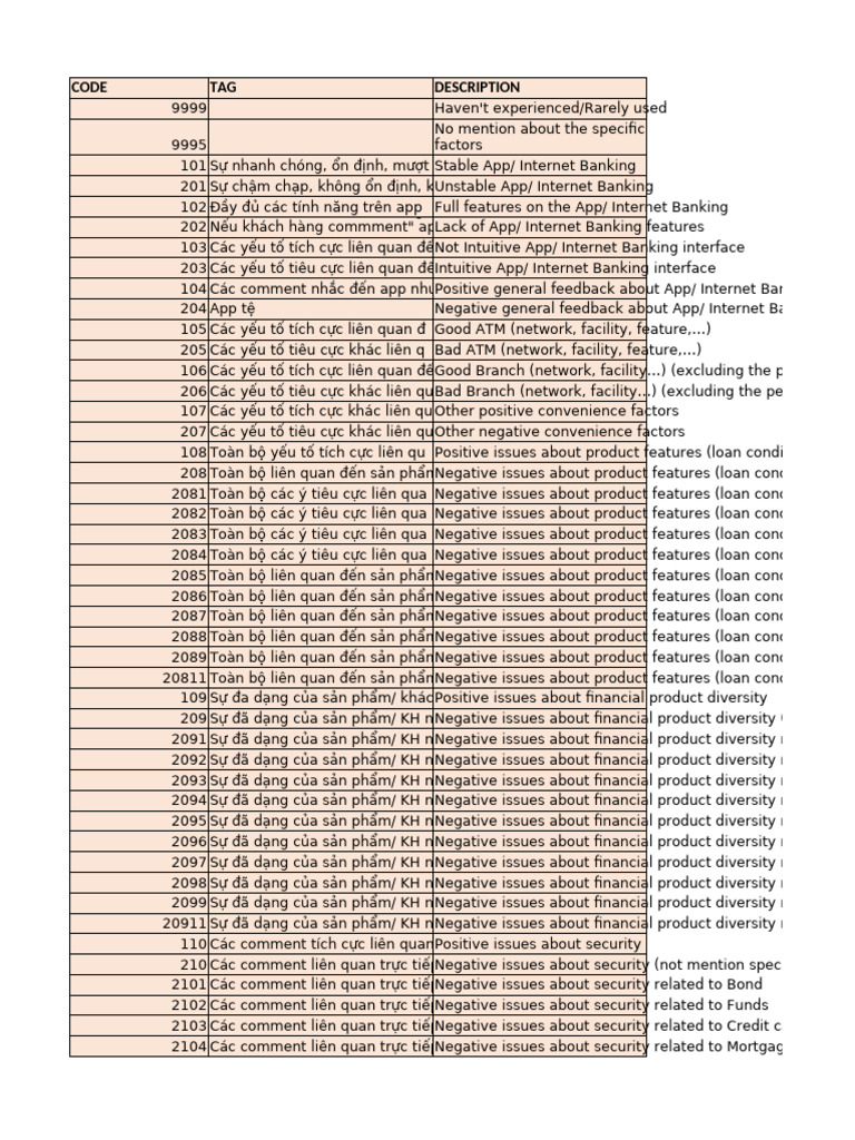 Codeframe - Copy | PDF