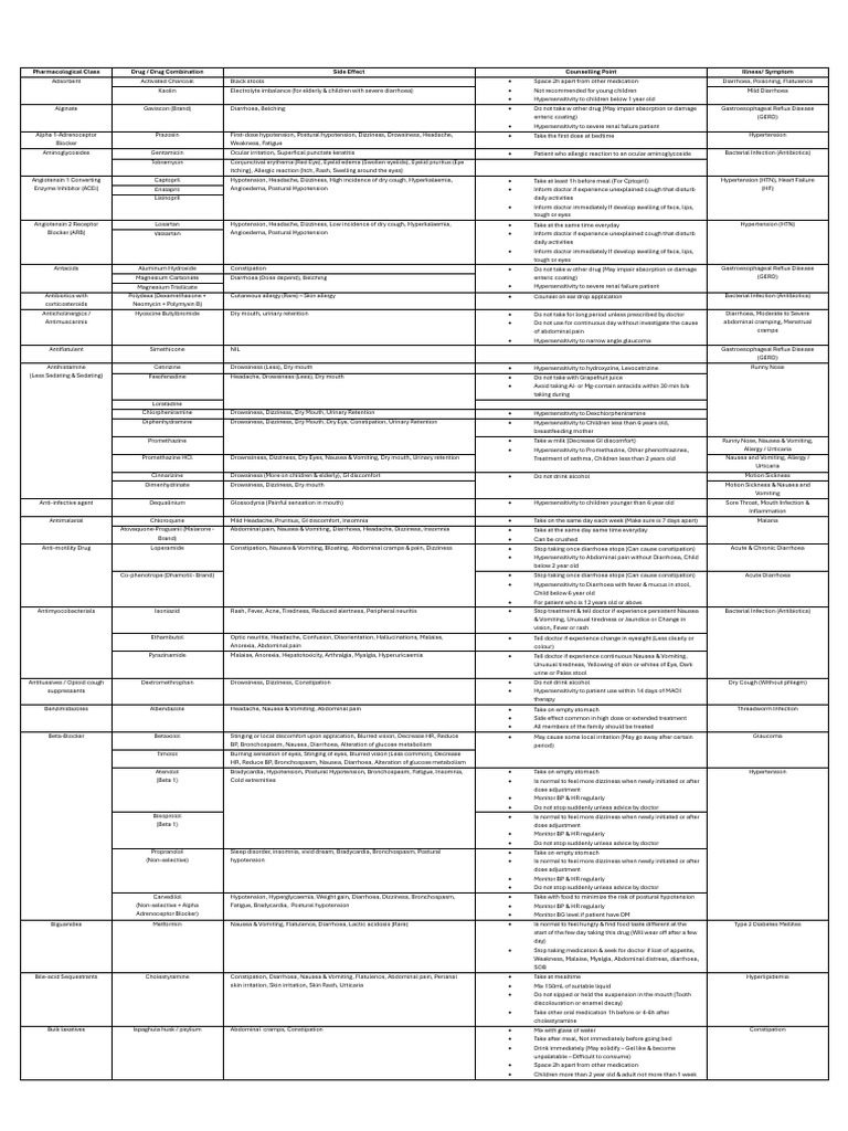 Drug List (FA Ver) | PDF | Analgesic | Nausea