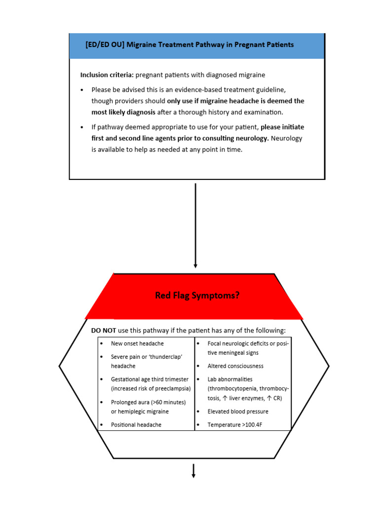 Pregnancy Pathway | PDF | Headache | Migraine