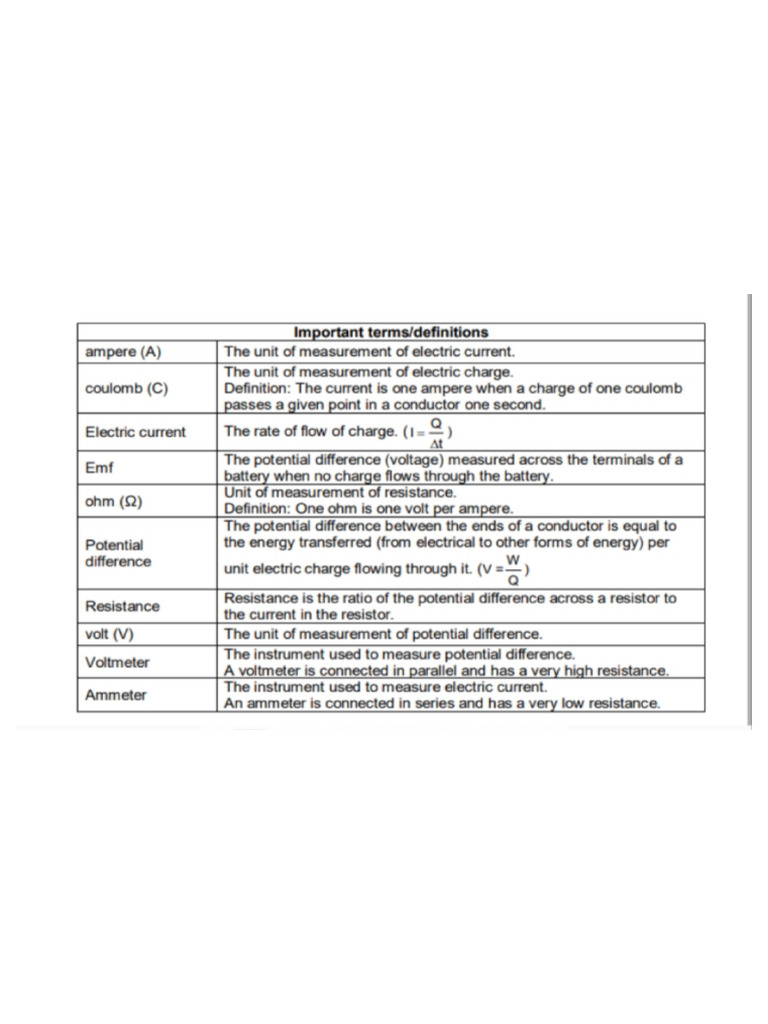 Grade 10 Physical Sciences Electricity Key Terms | PDF