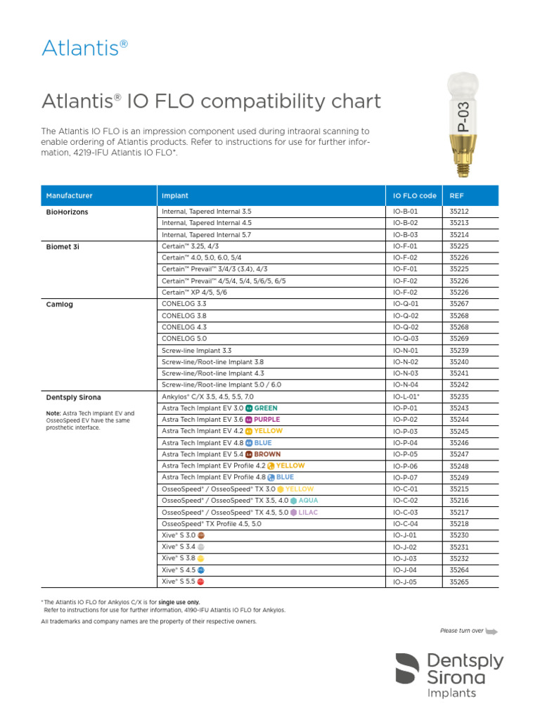 NORTH Atlantis IO FLO Compatibility Chart | PDF | Dentistry