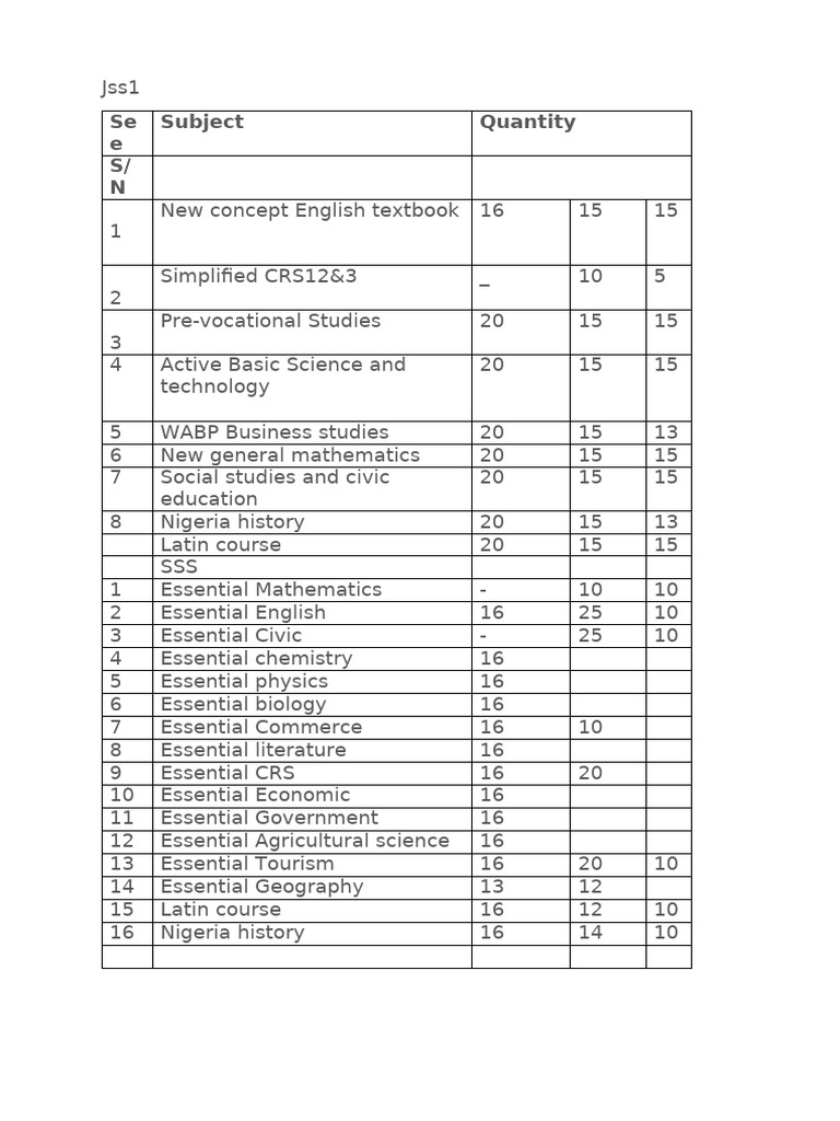 JSS1 & SSS Textbook Inventory List | PDF