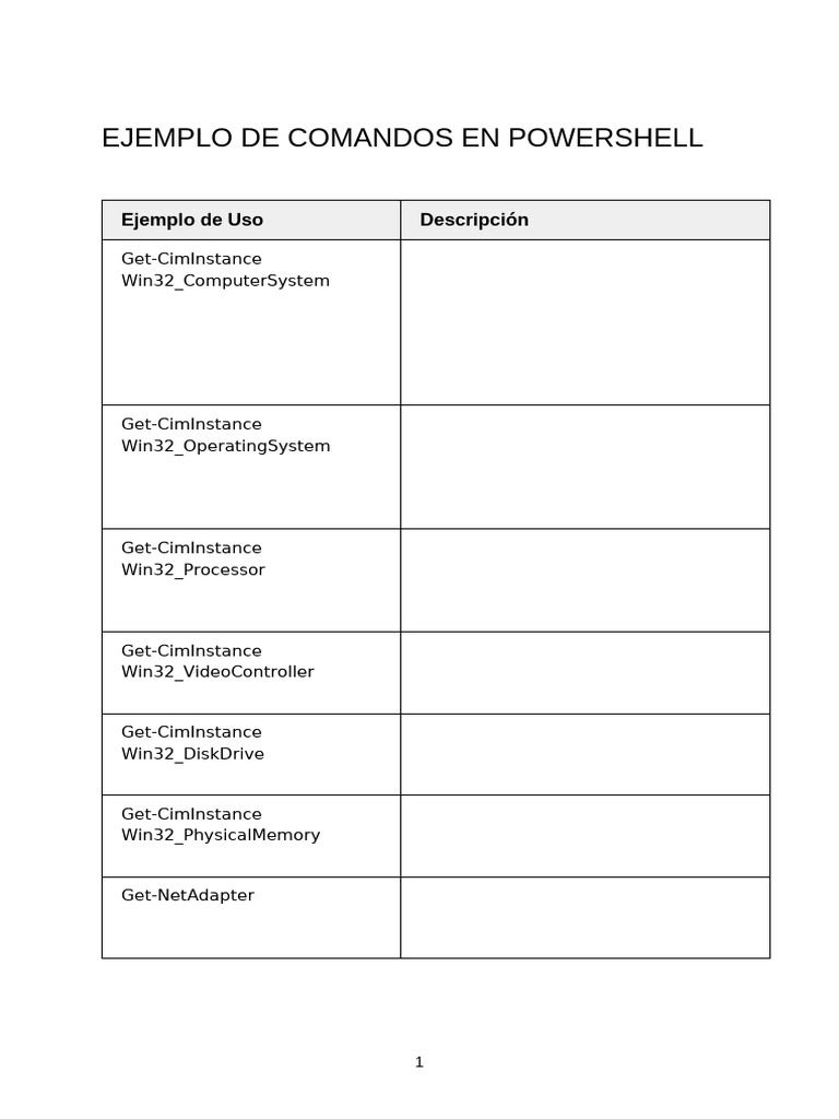Ejemplo Uso Comandos Powershell | PDF