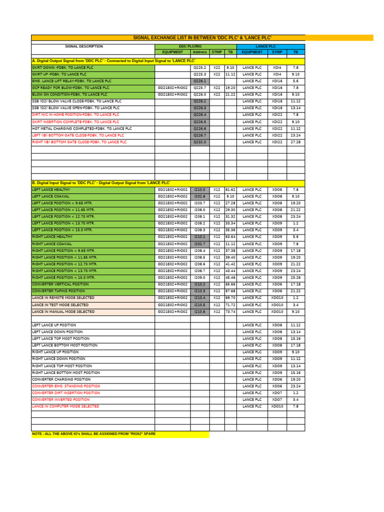 Signal Exchange for DDC and Lance PLC | PDF | Electronics | Electrical ...