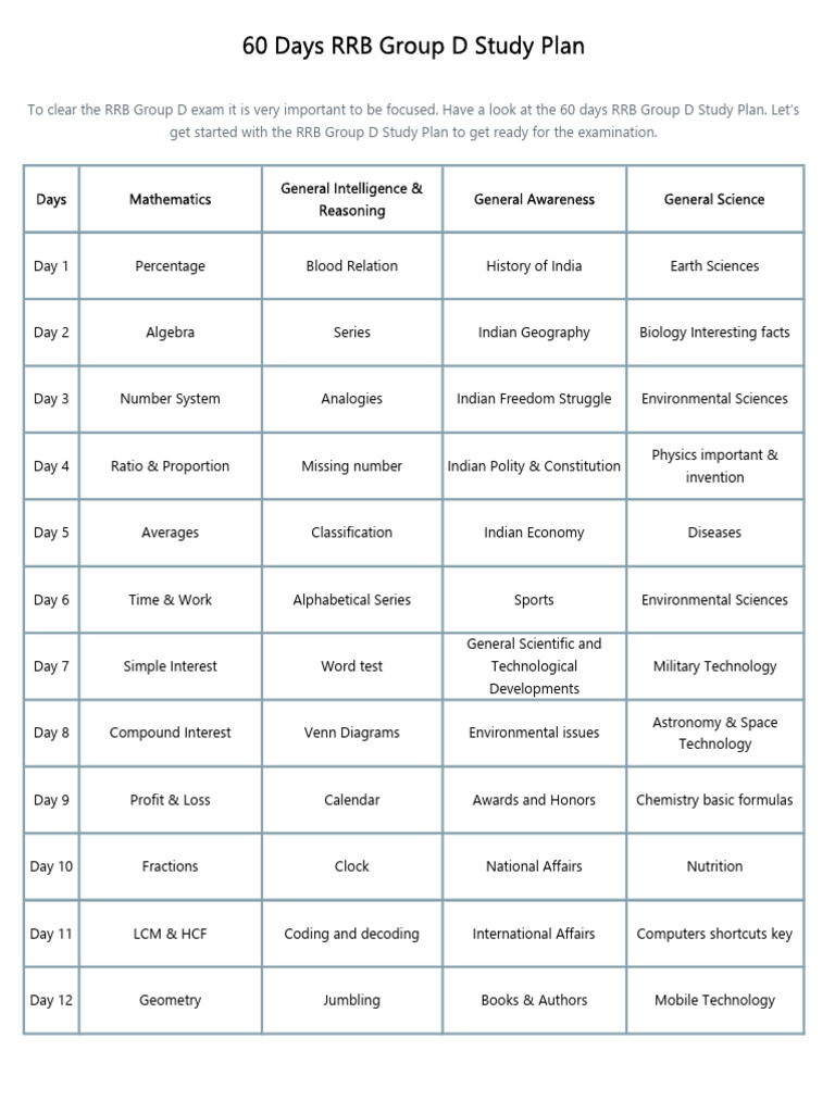 60-Day RRB Group D Study Plan | PDF | Geometry | Area