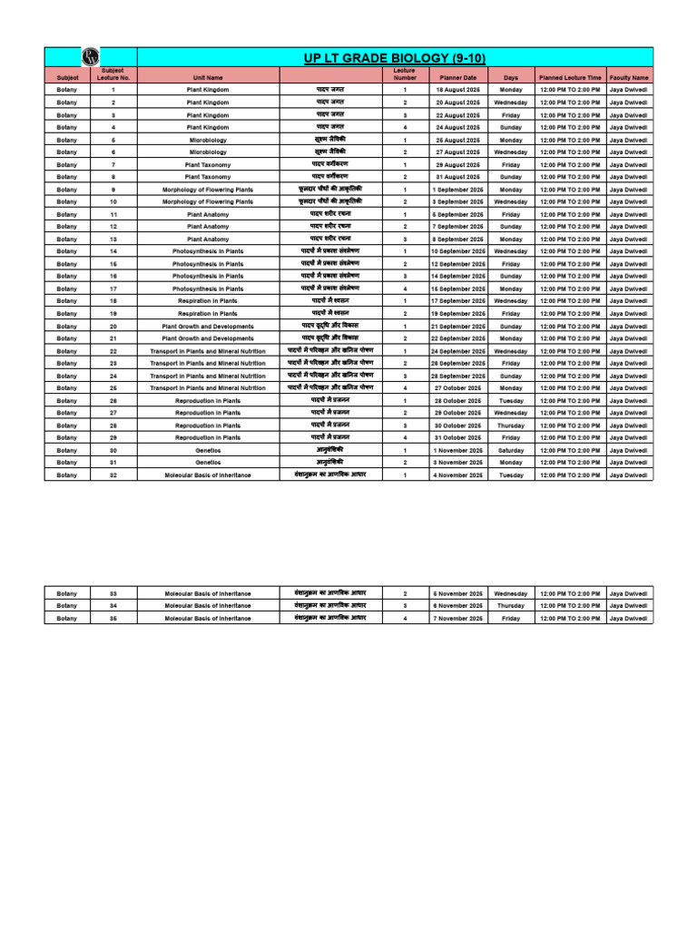 Botany Syllabus LT Grade | PDF | Botany | Plants