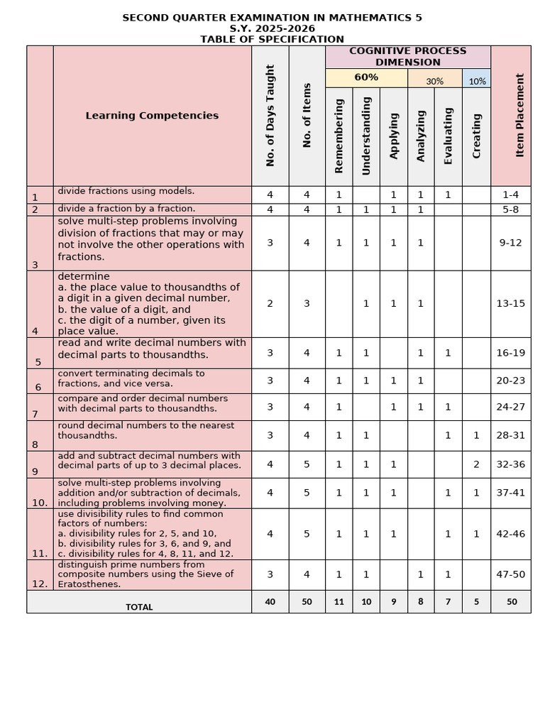 SECOND QUARTER Examination-Mathematics 5 | PDF | Numbers | Decimal