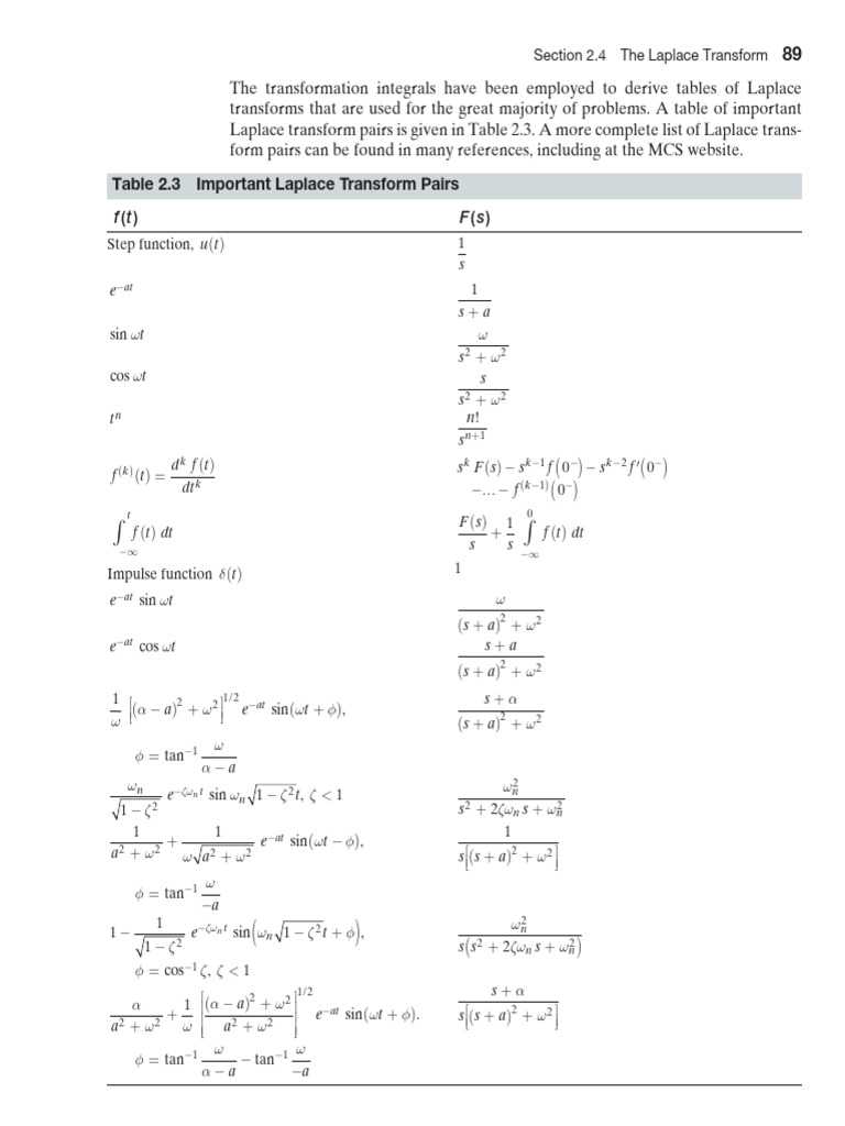 Laplace Transform Table | PDF