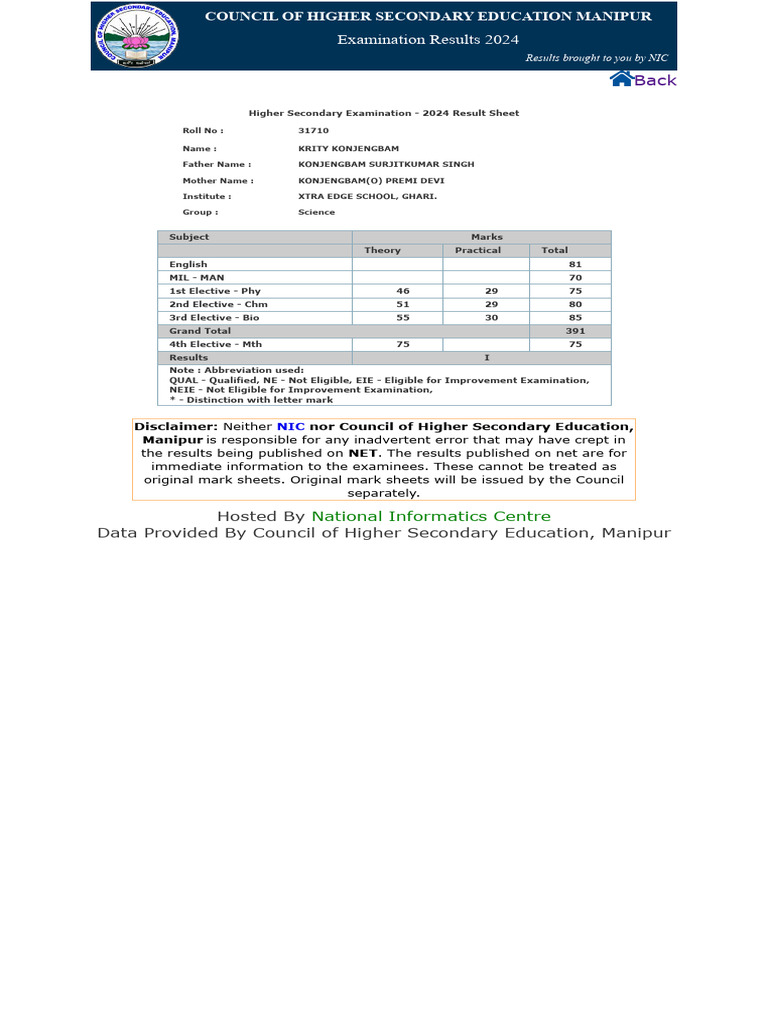 HSE 2024 Examination Result Council of Higher S | PDF