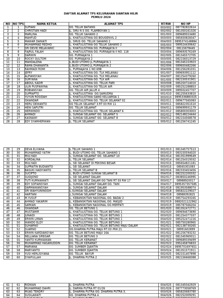 DATA ALAMAT TPS PEMILU 2024 | PDF