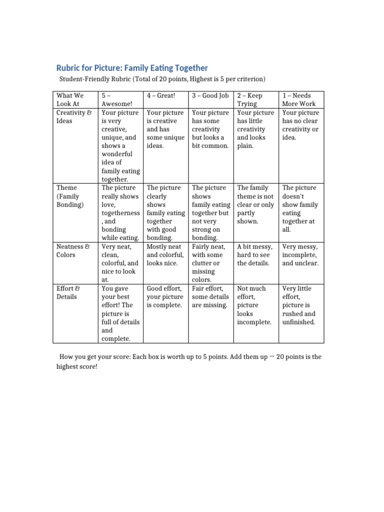 Family Eating Together Rubric | PDF
