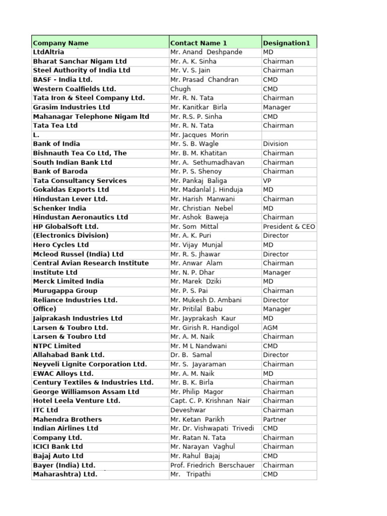 Key Executives of Major Indian Companies | PDF